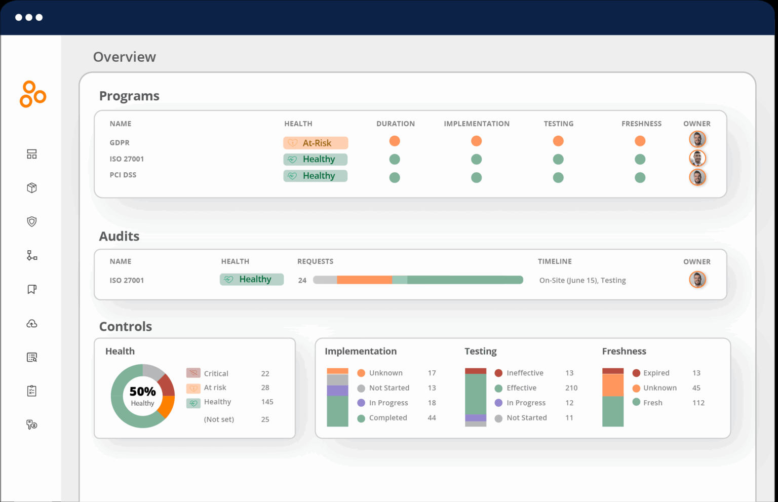 سامانه GRC Hyperproof برای مدیریت انطباق و ریسک سازمانی